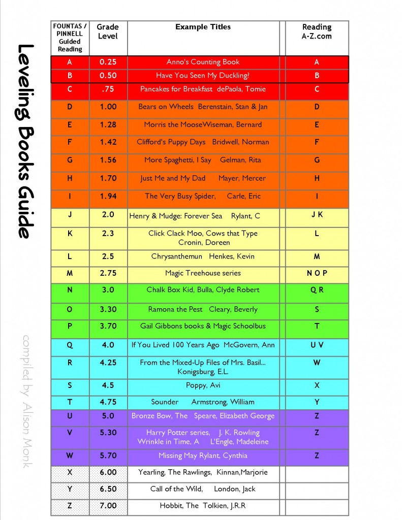 FREE Resources The Literacy Garden