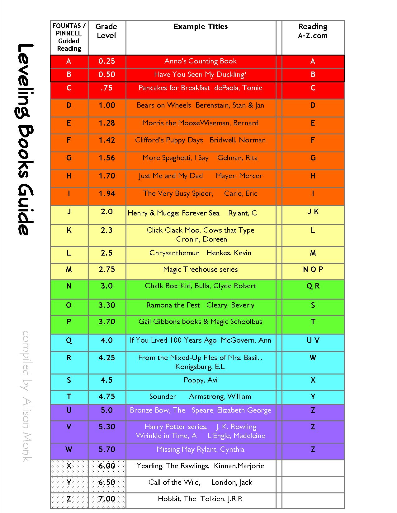FREE Resources The Literacy Garden FREE Resources The Literacy Garden